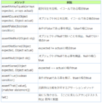 JUnit 入門・基本的な使い方を解説 | Java Linux Master