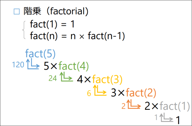 Java 再帰処理を階乗計算で実装して解説 Java Linux Master